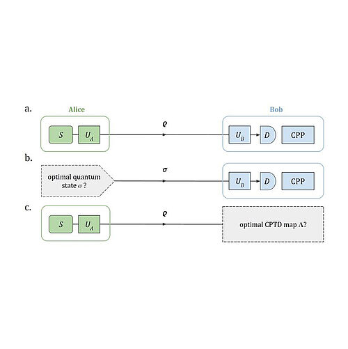 The Walther Group published a new paper in Reviews of Modern Physics
