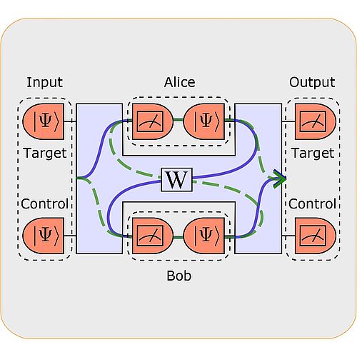 Higher-Order Process Matrix Tomography of a Passively-Stable Quantum Switch