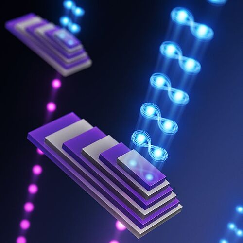 Nanoscale quantum light: miniaturized and programmable photon sources ...